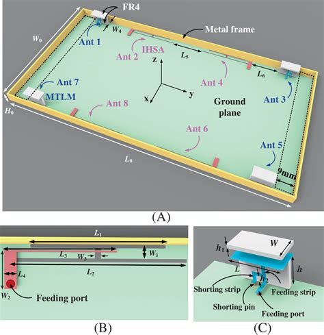 Geometry Of The Proposed Eight‐port Multiple‐input Multiple‐output