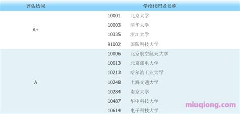 大学学软件工程java的，要学到什么程度才可以算是基本合格呢？ 缪琼技术