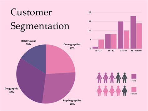 Rohan Mayekar On Linkedin Customersegmentation Marketingstrategy Businessgrowth