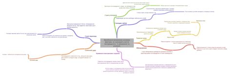 Запобігання виникненню основних факторів які загрожують життю…
