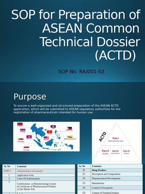Actd Pdf