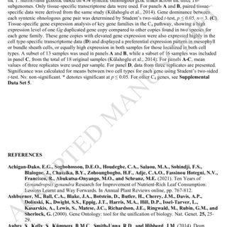 Tissue And Cell Type Specific Gene Expression Analysis Of Subgenomes Download Scientific