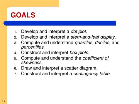 Ppt Describing Data Displaying And Exploring Data Powerpoint