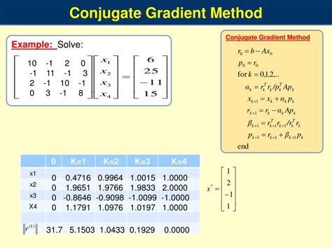 Ppt Example Powerpoint Presentation Free Download Id6316061
