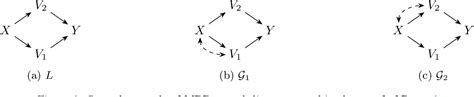 Figure 9 From Towards Bounding Causal Effects Under Markov Equivalence