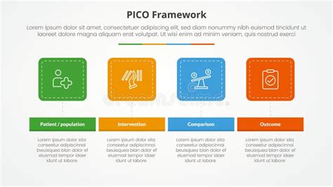 Pico Framework Infographic Concept For Slide Presentation With Round Square Horizontal With 4