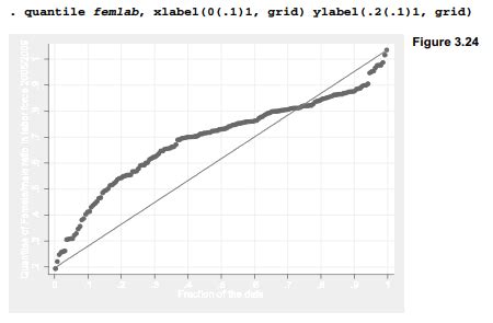 Symmetry And Quantile Plots By Using Stata HKT Consultant