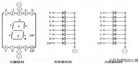 利用全加器实现7段数码管数码管引脚共阴和共阳极，检测weixin39648824的博客 Csdn博客