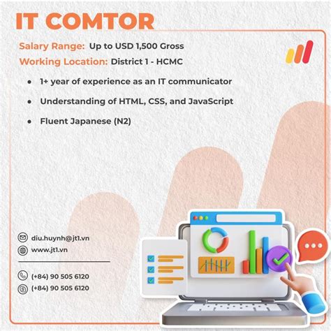 Dist 1 Hcmc Jt1 Client Is Looking For Candidates For The Position Of