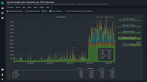 Your Guide To Superior Linux Server Monitoring Checkmk