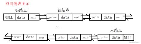 数据结构之双向链表 双向链表数据结构 csdn博客