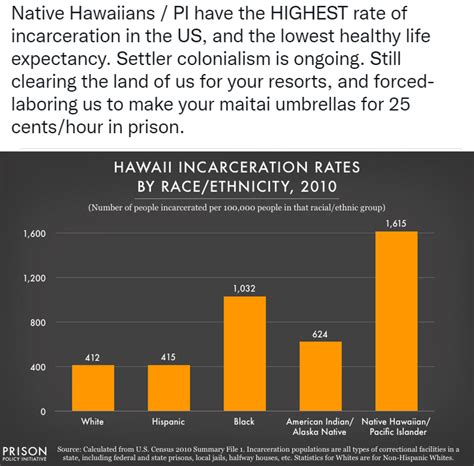 Silver Spook On Twitter To This Day Hawaiians Are The Most Over