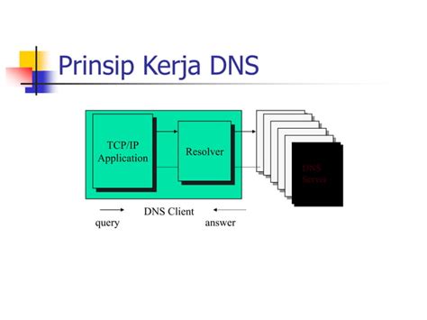 Ppt Domain Name System 04 200100 1ppt