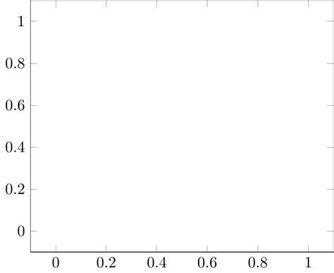 Chapter 16 Tikz Math