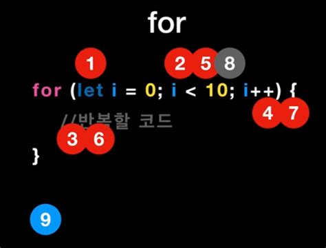 Javascript 반복문loof문