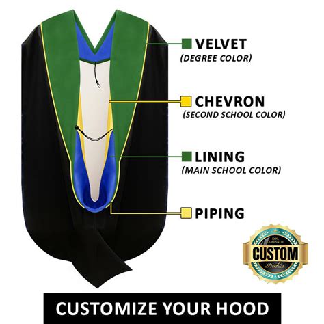 Classic Doctoral Gown And Hood Package Gradshop