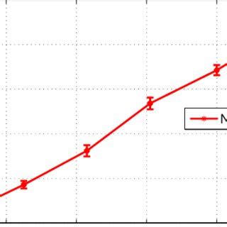 Power Consumption Vs CPU Utilization Ratio Download Scientific Diagram