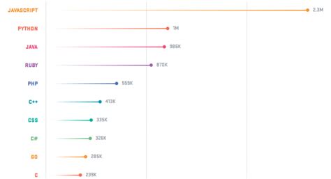 Apa Itu Javascript Fungsi Dan Contohnya Dicoding Blog