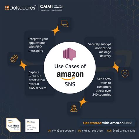 shivam saxena on linkedin awscommunitybuilders technology uk uae tech amazon cloudcomputing…