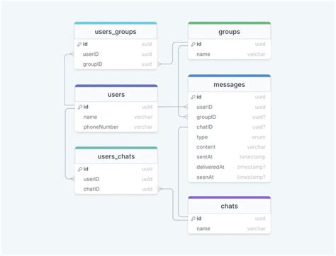 building sql project with e commerce dataset from kaggle by mahnoor