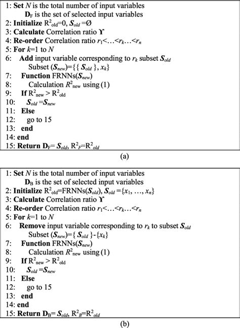 Figure 1 From Reinforced Fuzzy Rule Based Neural Networks Realized