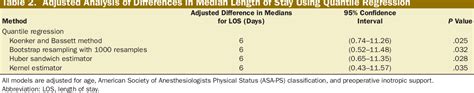 Table 2 From Calculation Of Confidence Intervals For Differences In Medians Between Groups And