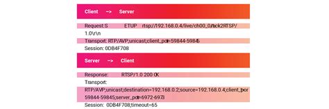 Technical Paper Rtsp Live Streaming Engeniustech Engenius
