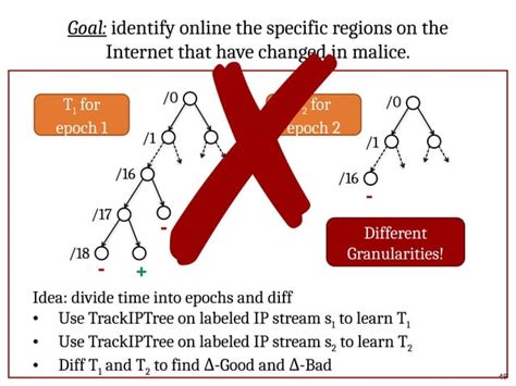 Types Of Firewalls Ppt Computer Networks Pptx Internet Computing