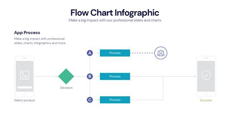 Flow Chart Infographic Templates Powerpointx Slides Keynote Powerpoint