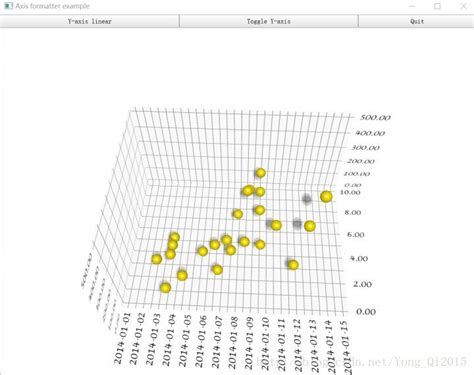Qt Data Visualizationqtdatavirtuallization Csdn博客