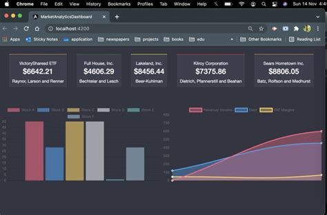 Chinni Achari Srungavarapu On Linkedin Angulardeveloper Webdeveloper Typescript