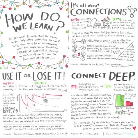 Sumnima Bhusal Posted On Linkedin