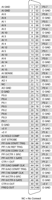 Ni E Ni Daqmx Device Terminals Documentation
