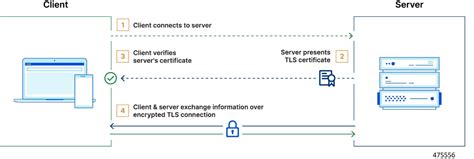 CPS VDRA Configuration Guide Release 23 2 0 Policy Builder Configuration Cisco Policy Suite