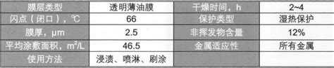 供应好富顿RUST VETO 4214 HF防锈油剂 阿里巴巴
