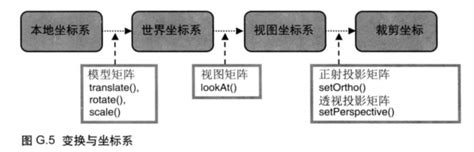 碰撞检测算法之gjk算法 Csdn博客