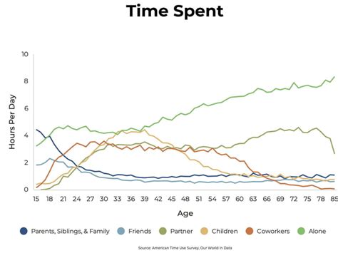 Who You Spend Your Time With During Your Lifetime 9gag