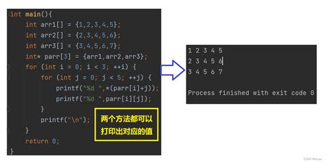 指针的相关知识2为什么指针不解引用打印随机数 Csdn博客 指针的相关知识2为什么指针不解引用打印随机数 Csdn博客