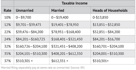 New York State Supplemental Tax Rate 2025 Hania Brooke