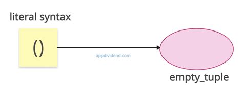 How To Create And Check An Empty Tuple In Python