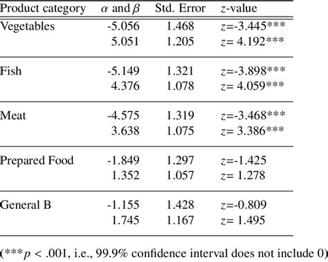 parameter estimation results download table