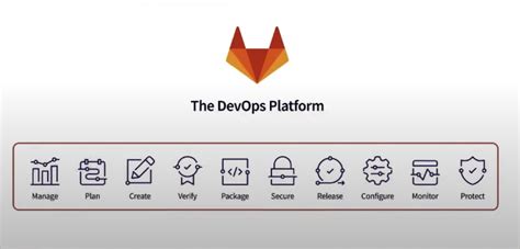 GitLab CI CD For Beginner