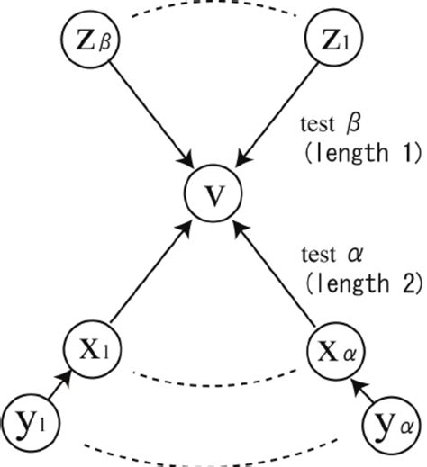 A Subsystem H V α β Download Scientific Diagram