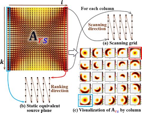 Figure 3 From A Separation Based Localization Method Between Rotating And Static Sources