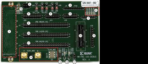 The Xilinx Xmc Debug Card And Its Features Download Scientific Diagram