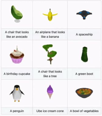 OpenAI SHAP E Voicebot Ai