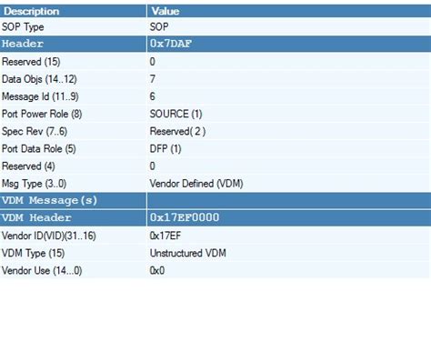 TPS D Differences Between Firmwares Interface Forum Interface TI E E Support Forums