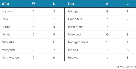 College Football 2023 Picks And Predictions For Every Game Los