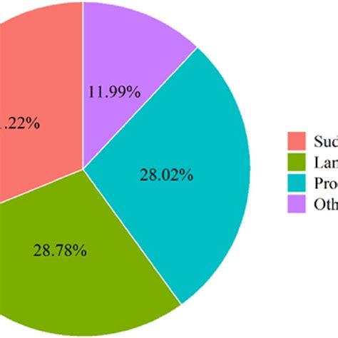 A Flow Diagram Describing The Multiple Data Sources Used To Build The