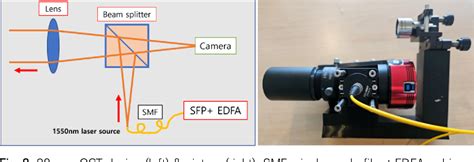 Figure 2 From Experiments Of Free Space Optical Communication For Optical Ground Station
